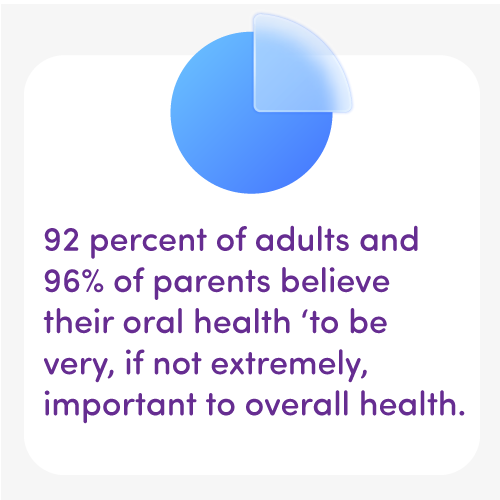 Prioritize the Relationship Between Your Oral Health and Your Overall ...